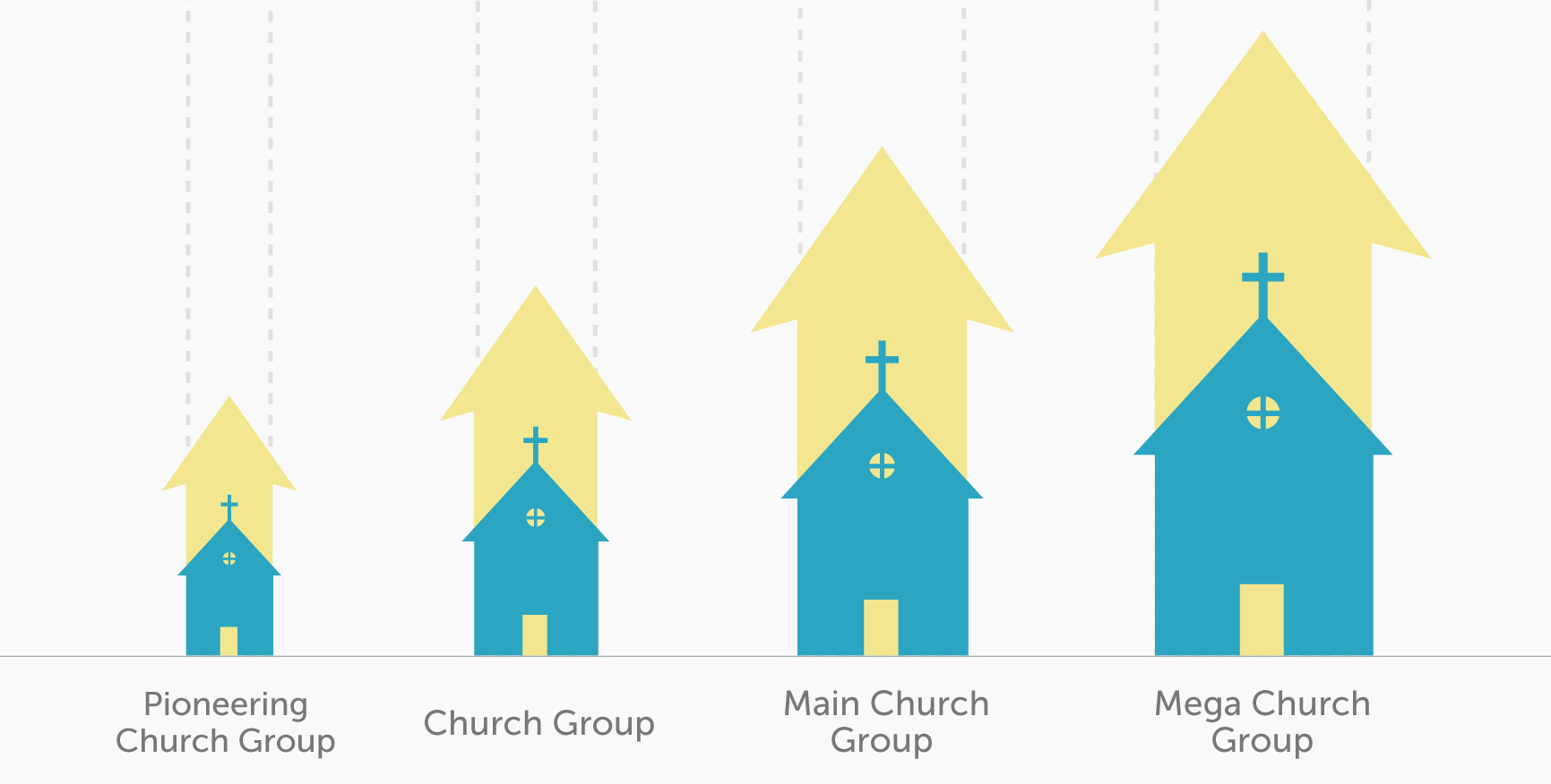 Church Growth – Olivet Assembly Europe